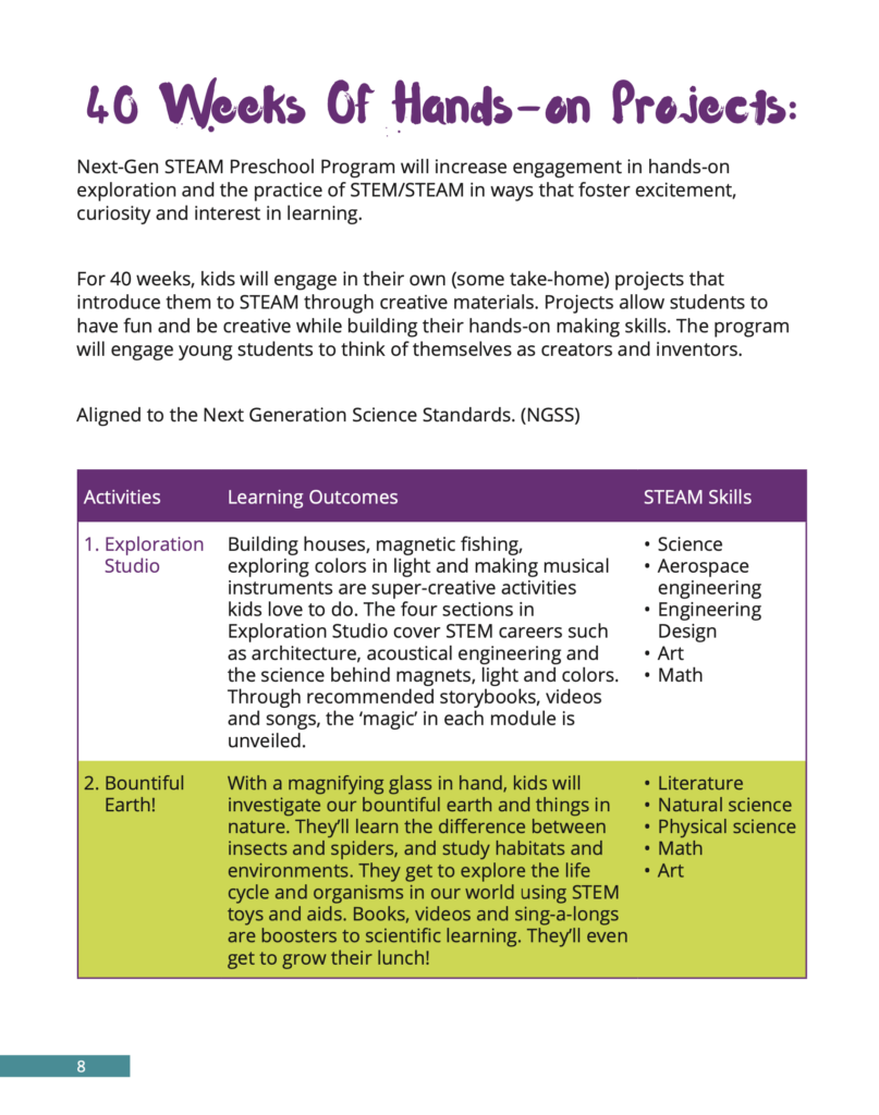 Next-Gen STEAM Preschool Guide: Year-long program and guide to 40 ...