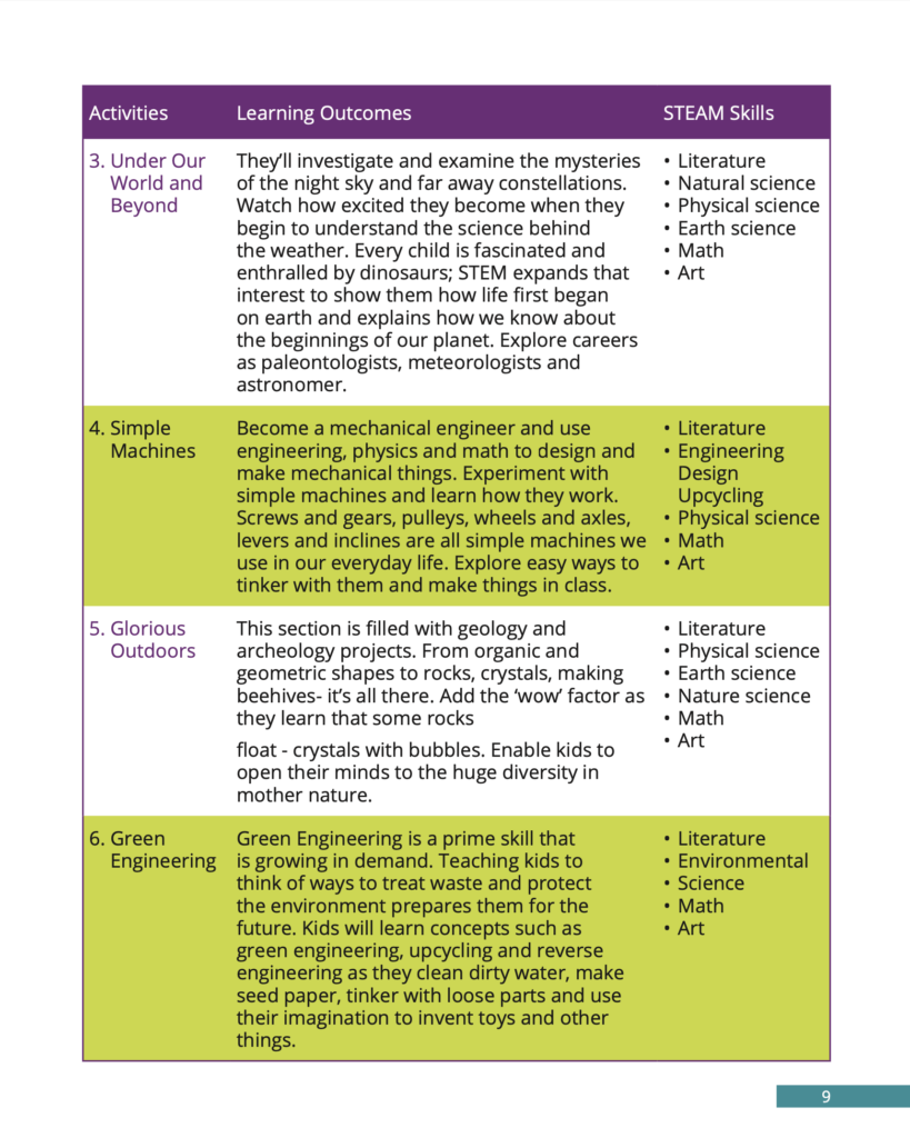 Next-Gen STEAM Preschool Guide: Year-long program and guide to 40 ...