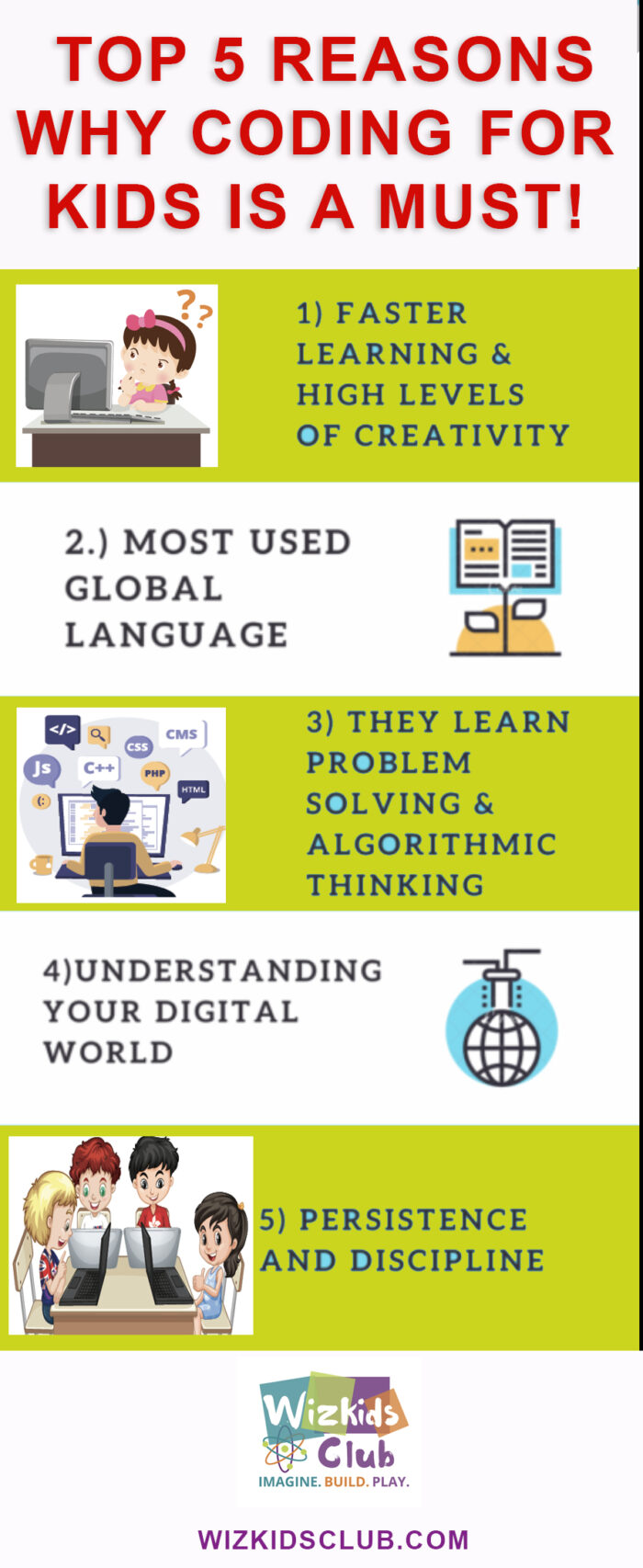 5 reasons why coding is a must – WIZKIDS CLUB